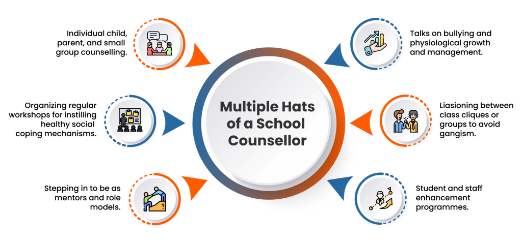 About Kaveri ICSE International School Lohegoan, Pune